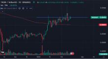 Grafiklerde Bu 8 Altcoin İçin ‘Boğa Sinyali’ Var!
