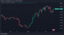 Beklenti Büyük: Akıllı Para, Bu 2 Altcoin’i Çılgınca Alıyor!