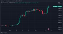 40 Bin Doları Bildi! Bitcoin Şimdi Bu Seviyelere Gidiyor!