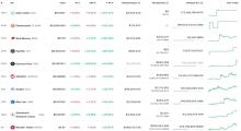 Elon Musk’tan Büyük Uyarı: Bu Yapay Zeka Coinleri Düştü!