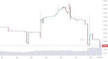 Bu 12 Altcoin İçin Müjde: Popüler Borsalar Listeliyor!