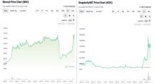 Metaverse, AI und Liquid Staking Tokens führen die Krypto-Asset-Gewinne seit Jahresbeginn unter den Top 125 – Märkte und Preise