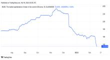 Fast 3 Milliarden BUSD Stablecoins wurden in 6 Tagen vom Markt genommen – Altcoins