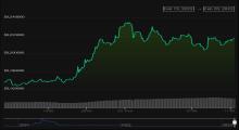 Binance Bu 3 Altcoin İçin Önemli Duyuru Yaptı: Fırladılar!