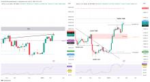 15 Bin mi 30 Bin Dolar mı? Bitcoin Tahminleri Şaşırttı!