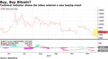 Bloomberg: Bitcoin Yeniden 8 Bin Dolara Çıkabilir