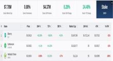 Crypto agriculture sector outperforms market with 8% gains in 24 hours
