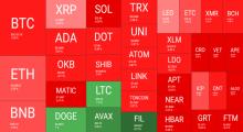 Bitcoin odzwierciedla nastroje na Wall Street