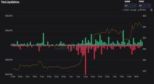 LINK ve Bu 4 Altcoin’de Kâr Satışları Var: Düşüş Sürebilir!