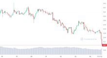 Mart’ın Yükselen Yıldızı Olacak 5 Altcoin Belli Oldu!