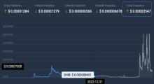 SHIB, LUNC ve Ethereum: Aralık’ta Bu Seviyeler Bekleniyor!
