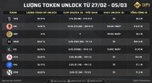 Unlock Alarmı: Önümüzdeki Hafta Bu 8 Altcoin Kilit Açacak!