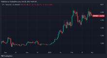 Trader’ların Mart Tahminleri: Bu 8 Altcoin Seçildi!