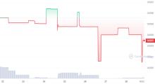Büyük Borsadan Bu 10 Altcoin İçin Delist Kararı!