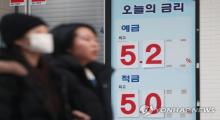 국고채 금리 오르자 회사채 투자매력↓…"눈치보기 장세 진입"
