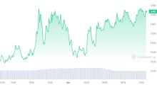 Binance’deki Yapay Zeka Coinleri Analizi: Bu 12 Coine Dikkat!