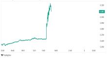 Bu 3 Altcoin Büyük Ortaklık Haberiyle Tahtadan Fırladı!