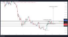 Binance’deki 9 Altcoin Boğa Modeli Çizdi: İşte Beklentiler!