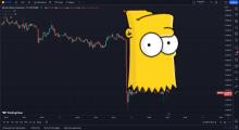 Após queda do Bitcoin, comunidade espera por “padrão Bart Simpson invertido”