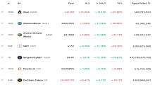 Yapay Zeka ve Metaverse Coin Analizi: Bu 10’u Fırladı!