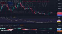 BTC, ETH, XRP, BNB, ADA, DOGE, SHIB: Haftaya Bu Seviyeler!