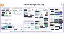 Wie Bitcoin Mining stellt sich auf die Energiewende ein
