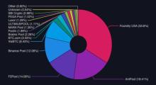 Warum Bitcoin Mining Benötigt Stratum V2