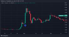 Bu Altcoin Binance Tahtasından Uçtu: İşte Nedeni!
