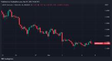 Binance’e Bu Altcoin Boşaltılıyor: Bu Coin ise İstifleniyor!