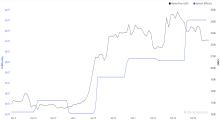 Bitcoin Madencisi Argo’dan Ağ Zorluğuna Rağmen BTC Üretiminde Artış