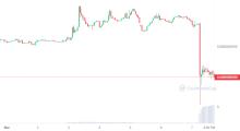 Vitalik Buterin Dopingiyle Bu Altcoin 30x Yaptı! Bu ise Çöktü!