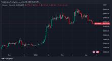 Yarın Bitcoin İçin Kritik Gün: Bu Seviyelere Hazır Olun!