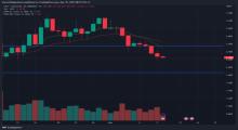 Kurumsal Para Bu 2 Altcoin’i Alıyor: Bu Coinleri ise Satıyor!