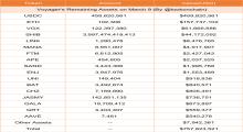 Bu 7 Altcoin İçin Alarm: Balinalar Coinleri Satıyor!