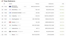 Epik Performans: Bu 10 Altcoin Haftaya Damga Vurdu!