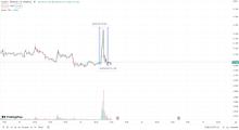 Binance’in Bitcoin İçin Sıfır Komisyon Değişikliği Bu Altcoin’e Pump-Dump Yaşattı!