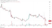 Binance To Delist And Cease Trading For Helium (HNT), Here’s Why