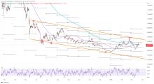 Türklerin Bolca Aldığı Bu 5 Altcoin Fiyatını Katlayabilir!