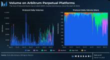 ARB Airdrop’undan Sonra Bu 4 Altcoin Patlayabilir!