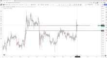 2 Usta Analist ‘Patlayacak’ Denilen 11 Altcoin Paylaştı!