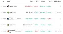 Web3, Meme ve Metaverse Coinler: Bu 15’i Fırladı!