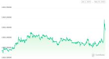 Token XRP decola com expectativa de vitória emblemática da Ripple contra regulador dos EUA