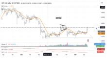 Bitcoin’in Her Adımını Bilen Analist: Bu Altcoin Uçabilir!