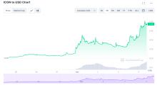 Dois tokens entram na mira de traders coreanos, sobem até 45% e volume de negociação supera Bitcoin e Ethereum