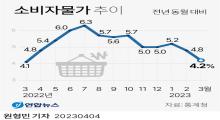 한은, 오늘 기준금리 연속 동결 유력…추가인상 가능성 남길 수도