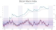 Analist Willy Woo: Bitcoin’in 40 Bin Dolara Kadar Önü Açık ve Büyük Hareket Yakın!