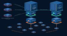 Entwickler kündigen Stratum v2-Update für dezentrales Bitcoin an Mining