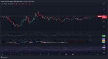 Dogecoin (DOGE) eski günlerini arıyor, bir sonraki hamle için hazır mısınız? 20 Nisan Kritik Gün!