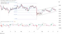 Krypto-Preisprognose: The Graph, BitTorrent, Toncoin