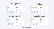 Kripto hackerları, Google reklamlarını ve AT&T e-posta hesaplarını kullanıyorlar.
